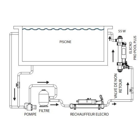 Tratamiento UV de Pool Pro Pool Plus Vulcan 30W 30m3
